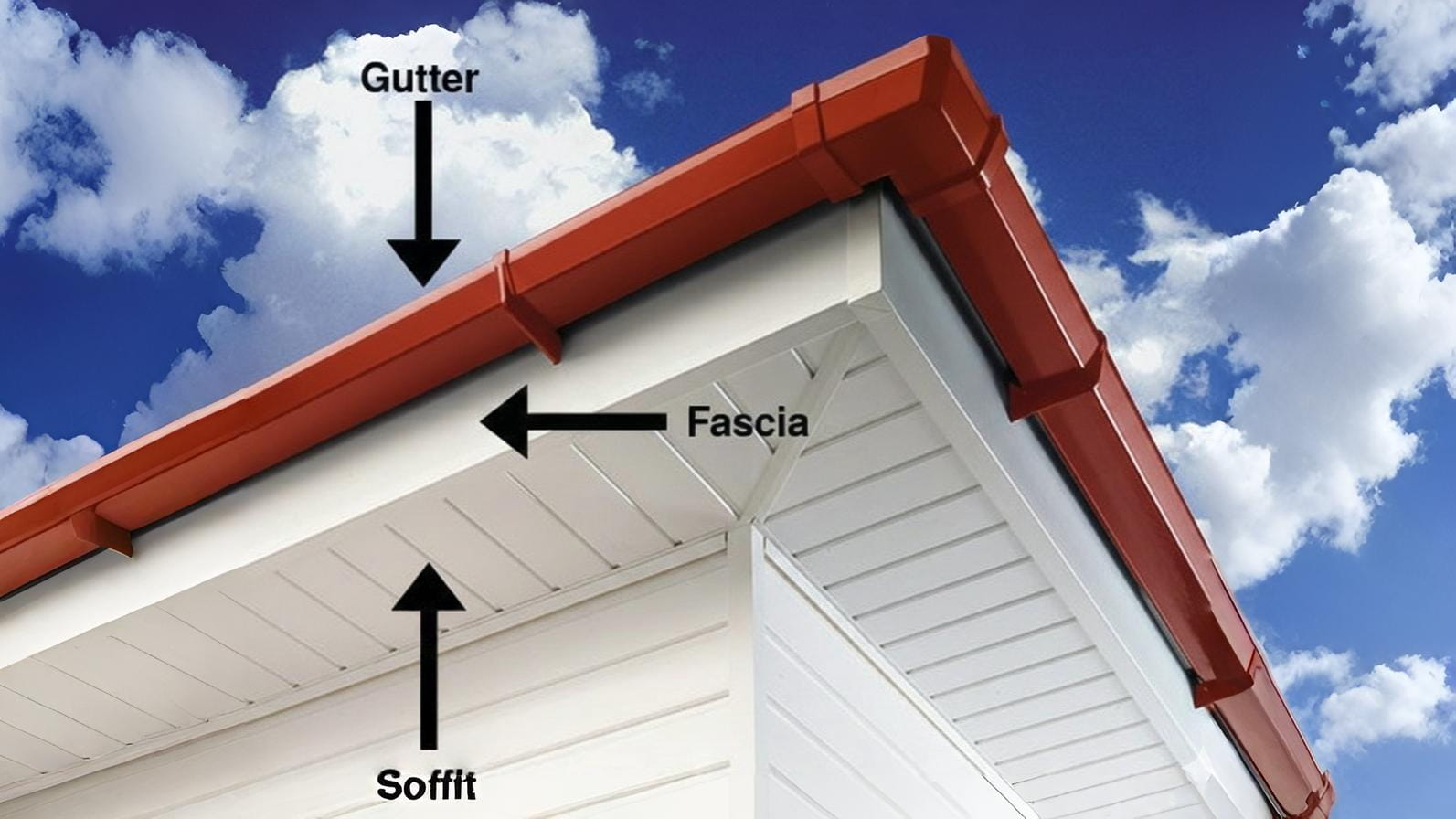 What Is Fascia on a House? Roof Edge Protection Explained